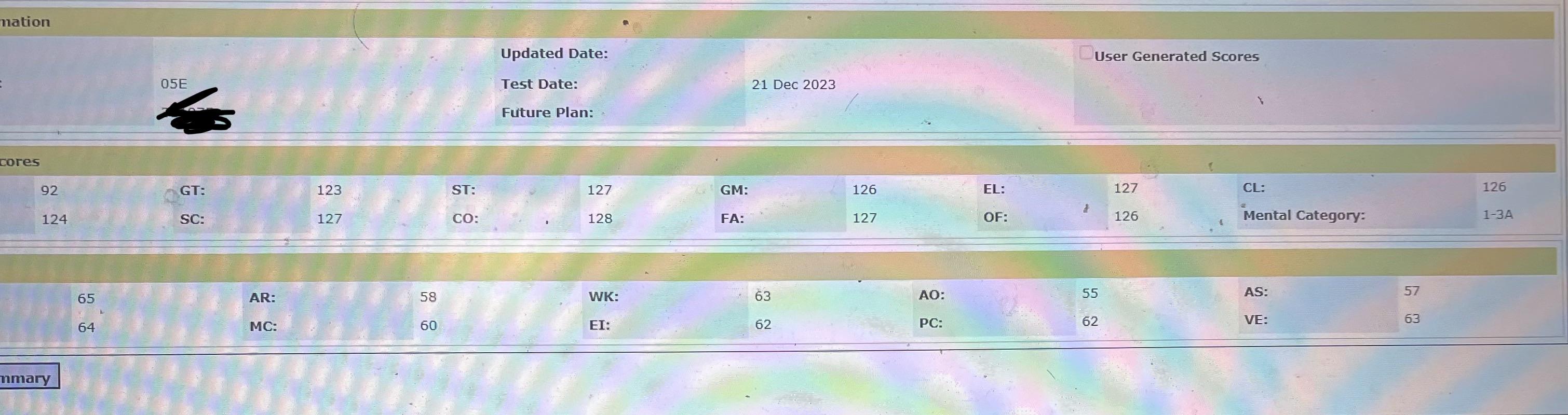 What does my score mean? | Scrolller