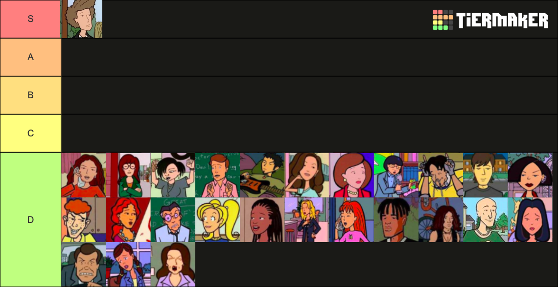 The only acceptable ranking | Scrolller