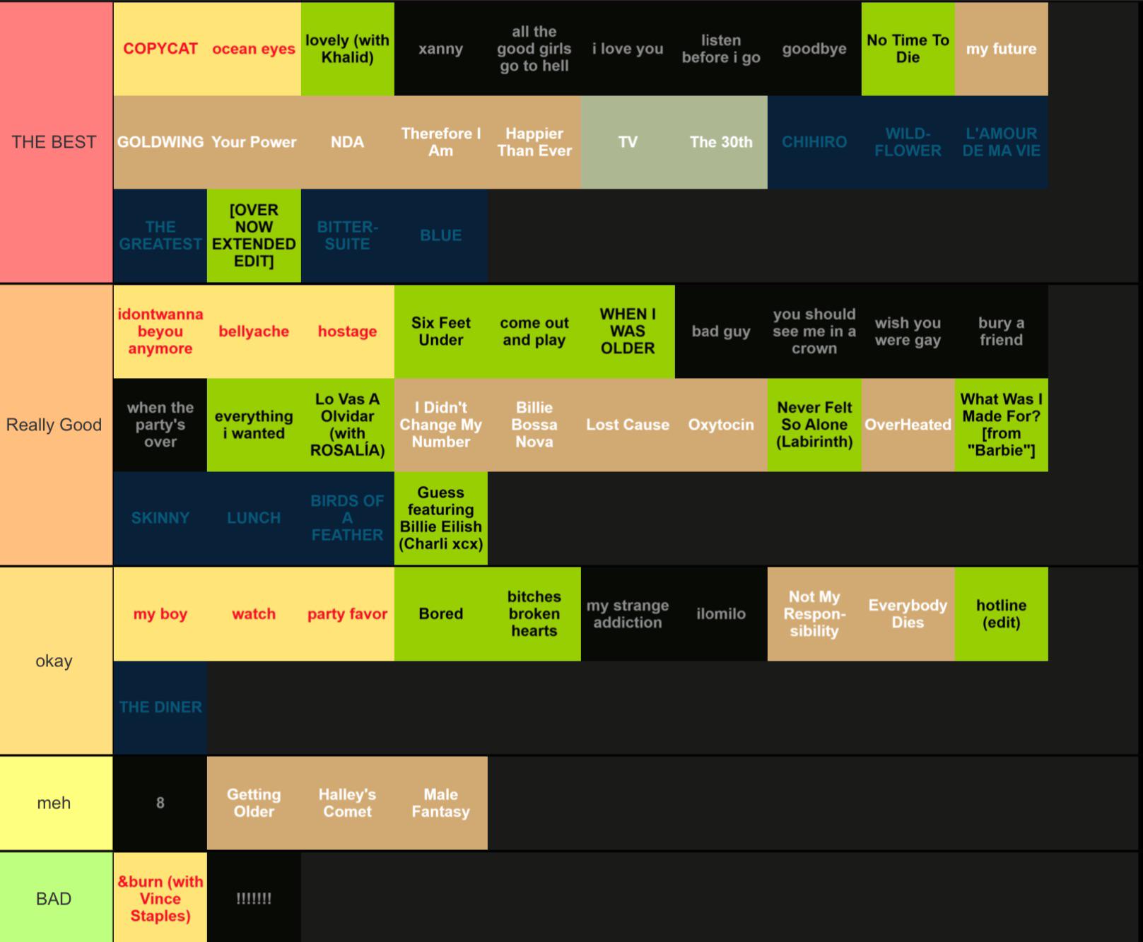 Re Ranked Tier L Scrolller
