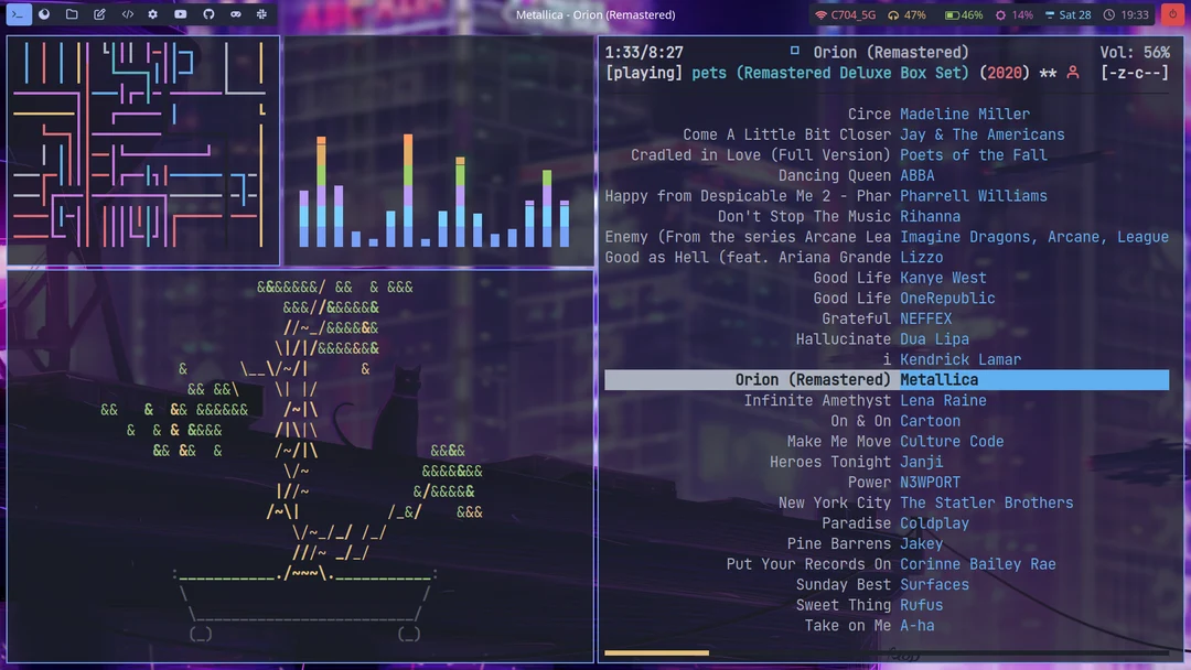 [Sway] Finally got around to making my own riced setup and I think it turned out great! | Scrolller