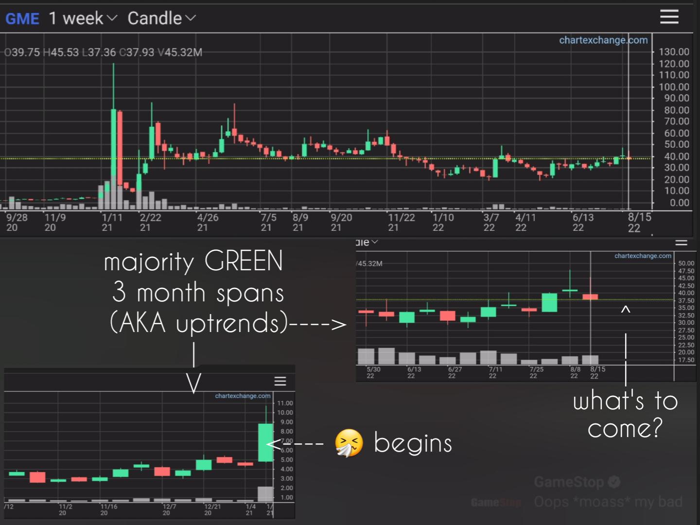 🚀 Weekly Confirmation Bias 💜 | Scrolller