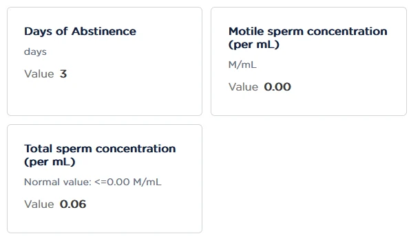 4 months post-op: Am I in the clear? | Scrolller