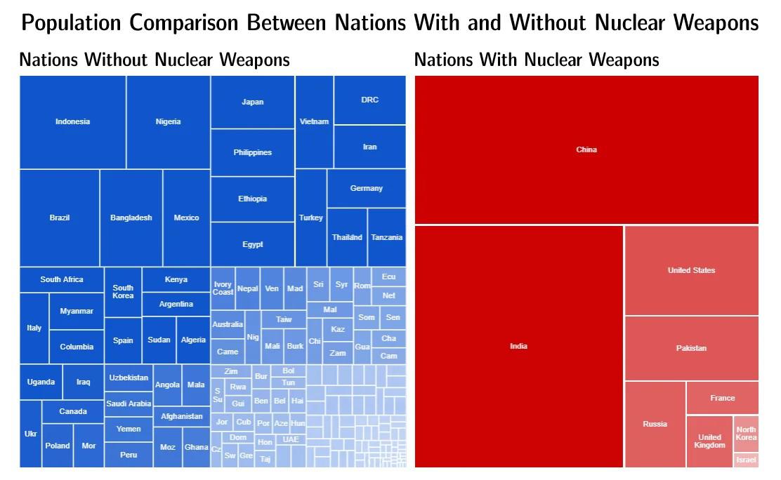 [OC] Population size comparison between nations with and without nuclear weapons (reposted ...