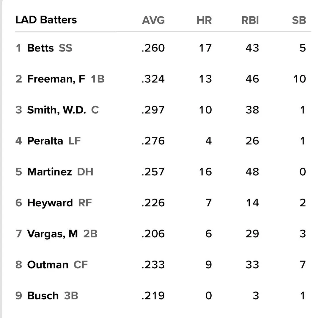 Mookie back at shortstop… PRAISE BE (love this lineup) | Scrolller