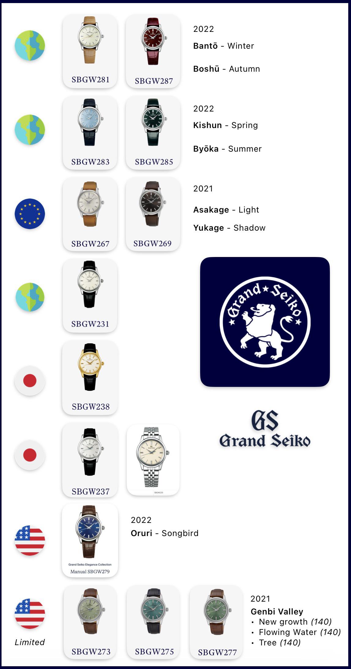 SBGWxxx overview | Scrolller