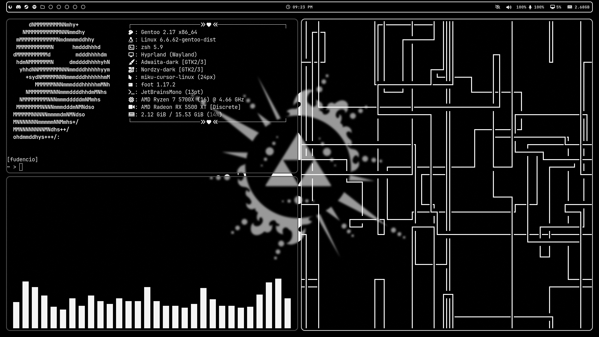 [Hyprland] Simple monochrome gentoo setup | Scrolller