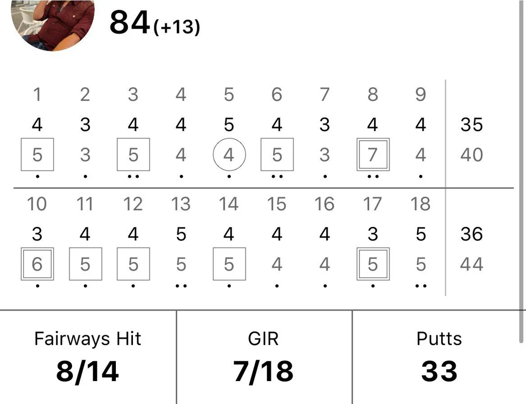 Broke 90 for the first time . Hit an 84! | Scrolller
