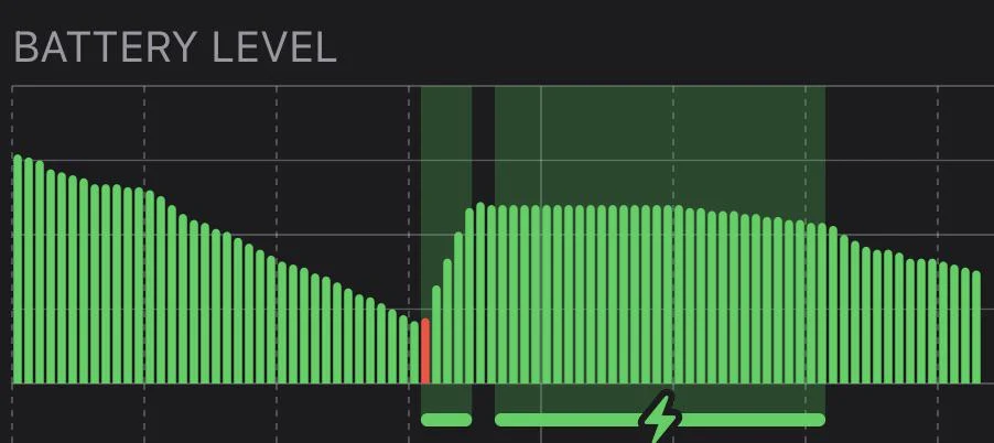 anyone else having really strange charging problems? on an iPhone 14 pro max | Scrolller
