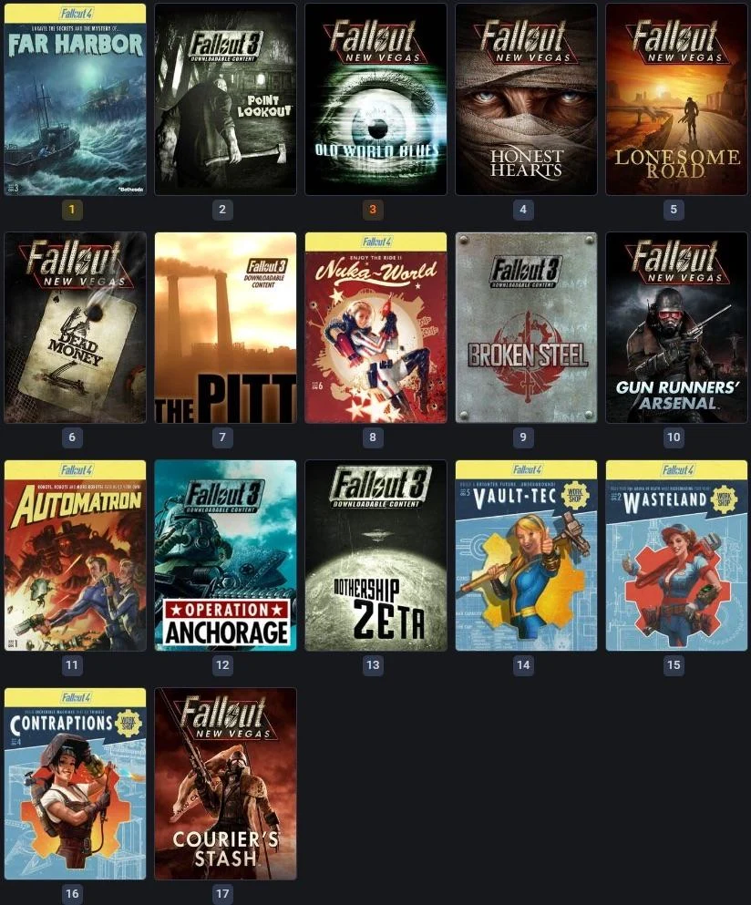 How do you guys rank the DLCs? Honestly some of the best DLC ever offered in gaming history ...