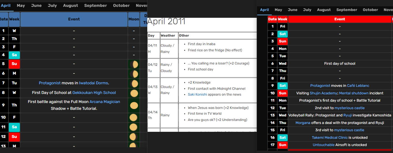 Since it's early April (which is when Persona 3, 4, & 5 start), I just realized I could try ...