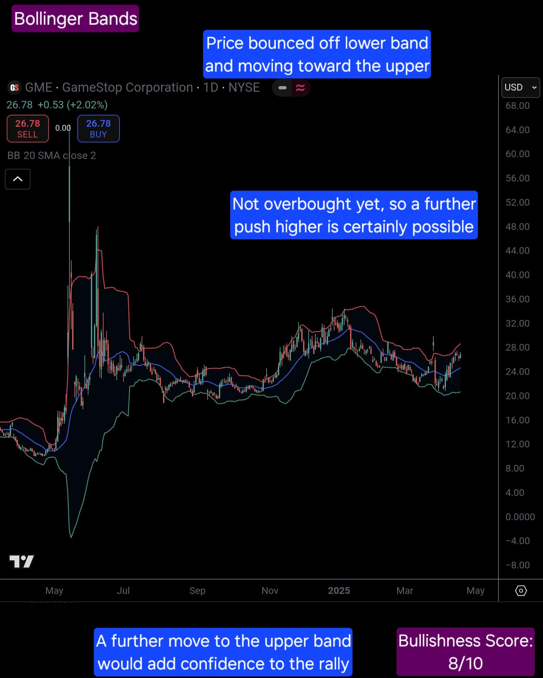 10-indicator Technical Analysis: What does it point to now, six weeks after my last update ...