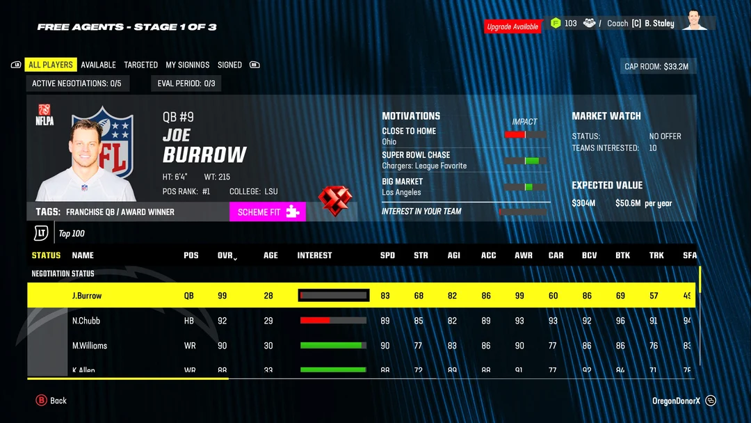 Free agency still broken | Scrolller