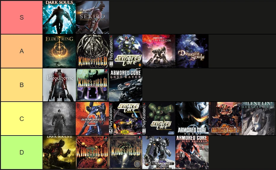 Games I've Finished So Far, Ranked by How Good They Are | Scrolller