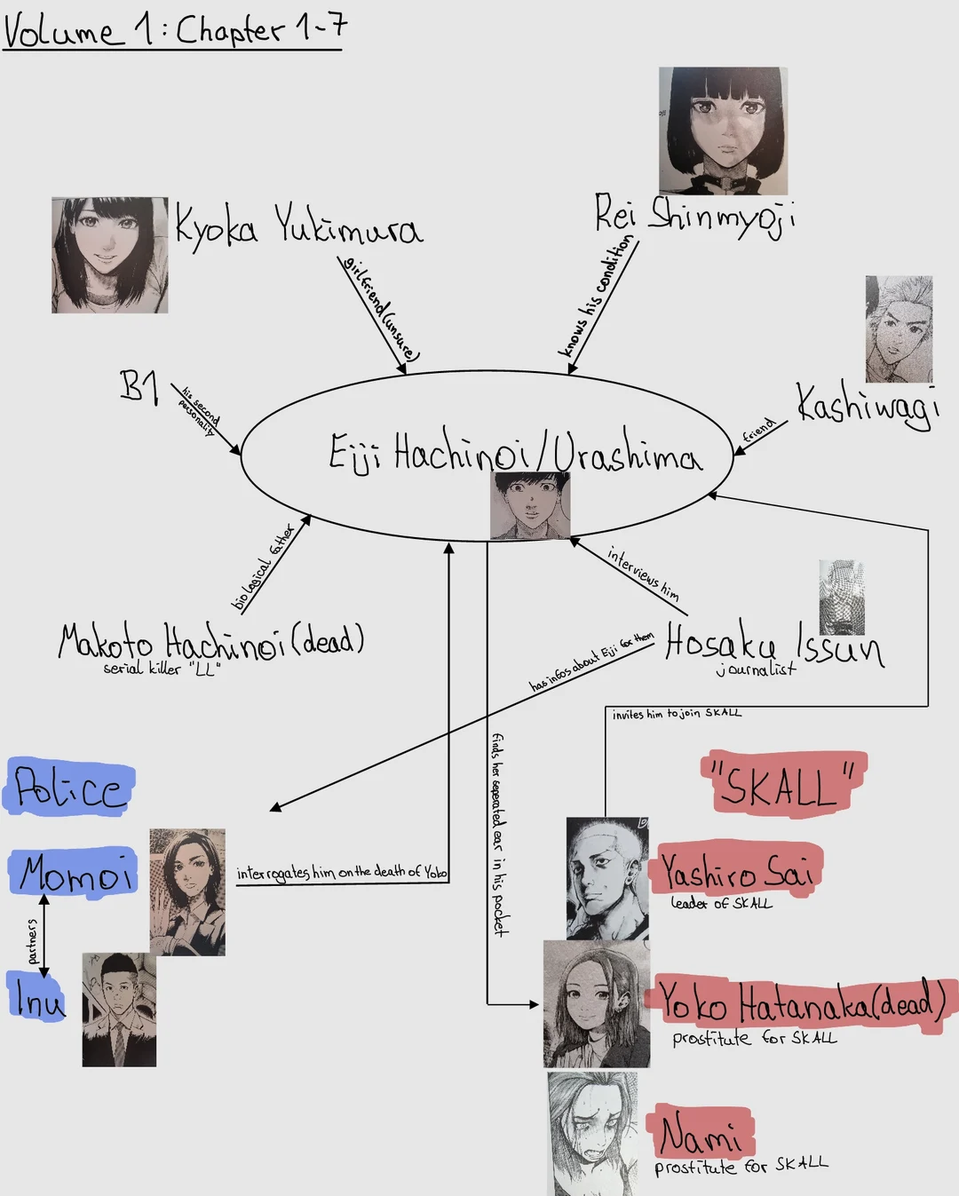 The Killer Inside Relationship-Chart Vol. 1 | Scrolller