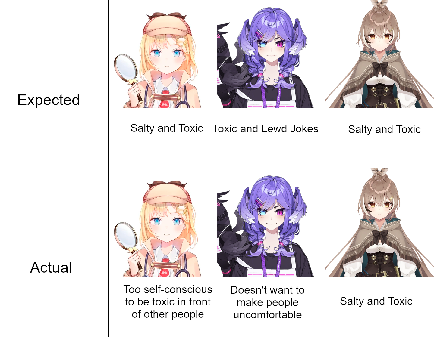 Ame/Mumei/Selen Dynamic Explained | Scrolller