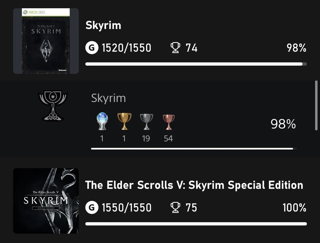 After my third attempt, I finally have all achievements in Skyrim | Scrolller