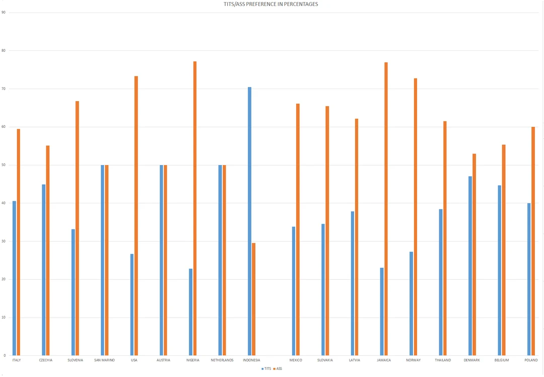 As promised...the chart regarding the TITS or ASS DEBATE | Scrolller