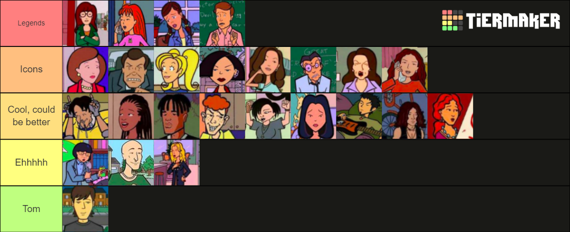 Figured I'd drop my own character ranking | Scrolller