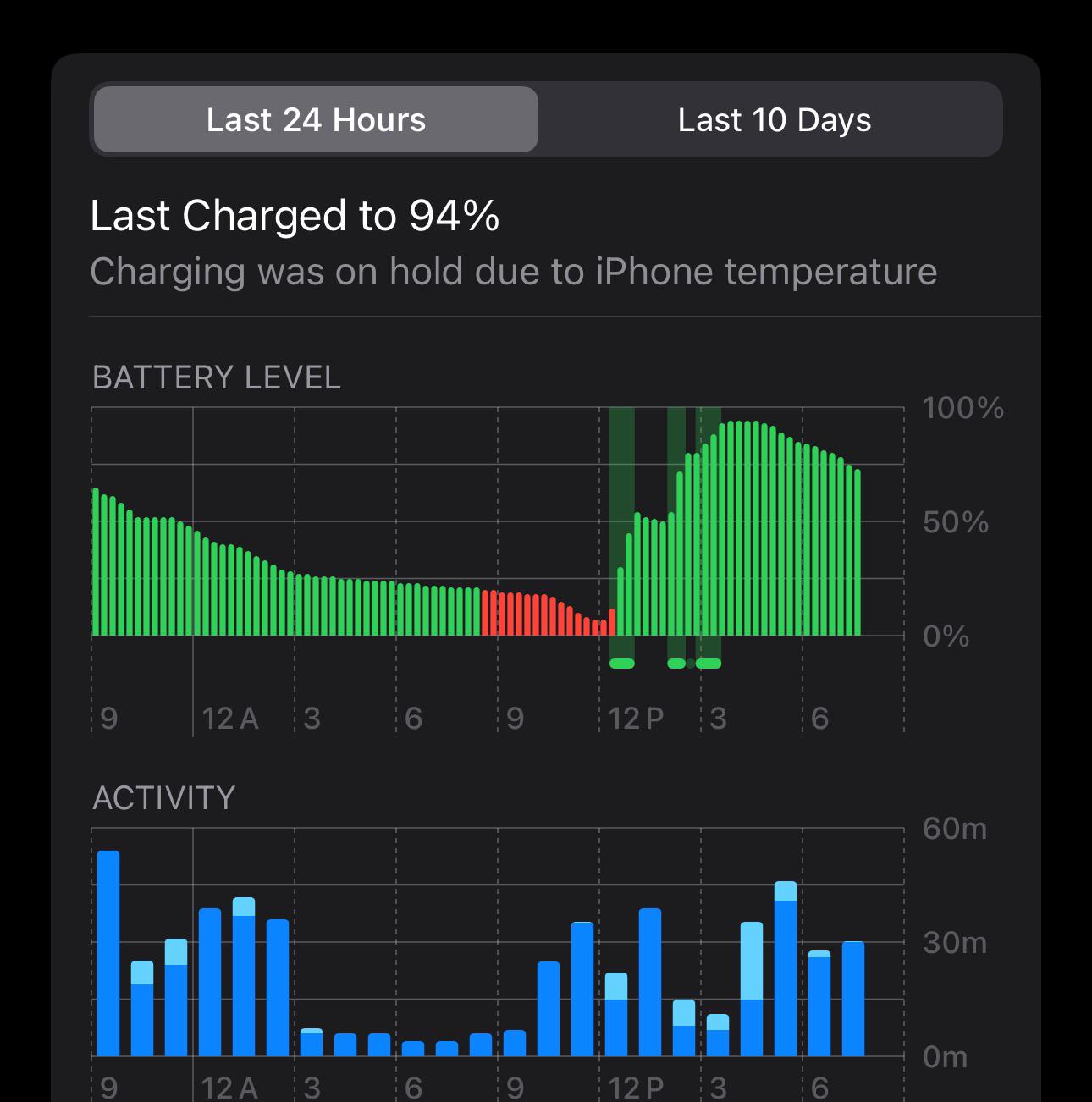 Charging | Scrolller