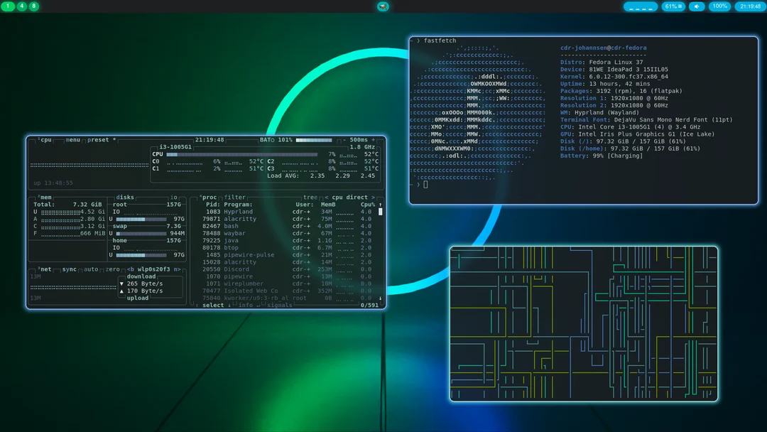 [Hyprland] Glowy | Scrolller