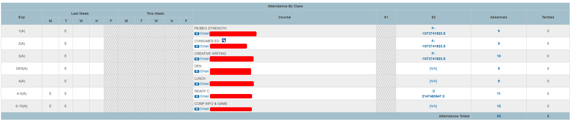 GUYS AM I COOKED?????????????? | Scrolller