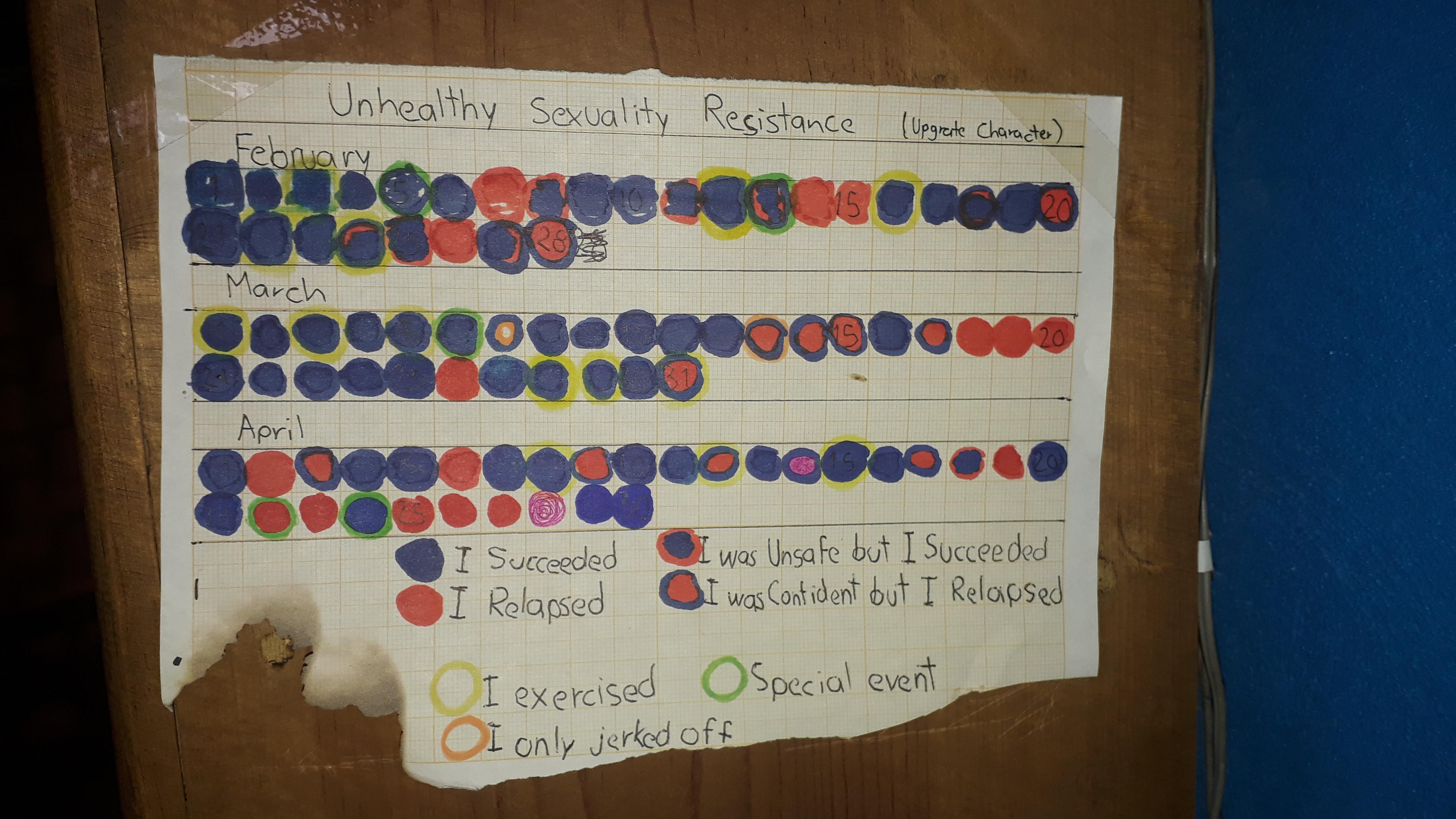 My progress in April, I really need to change!! | Scrolller