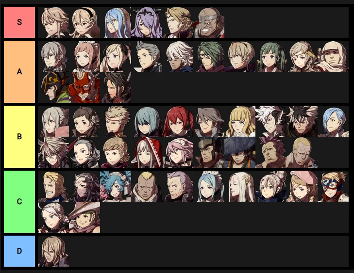 Revised Conquest (Lunatic) Tier List | Scrolller
