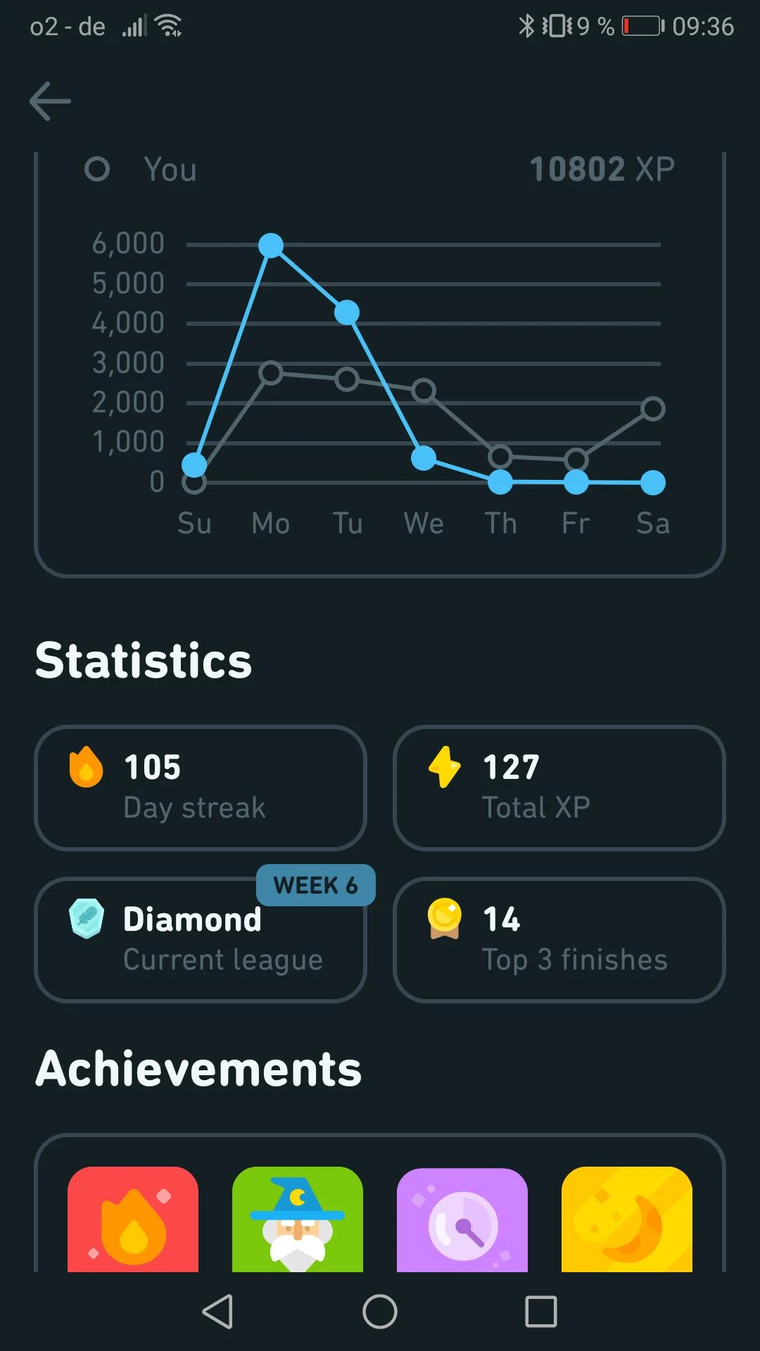 Am I wrong or is this guy cheating? | Scrolller