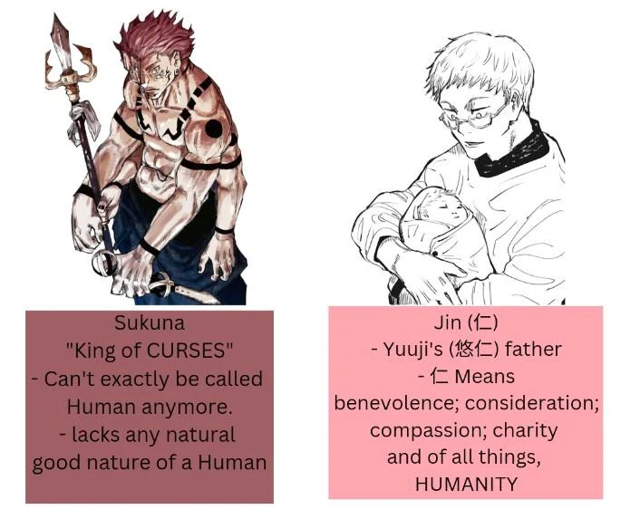 One of the symbolism behind The Evil Nature of Sukuna | Scrolller