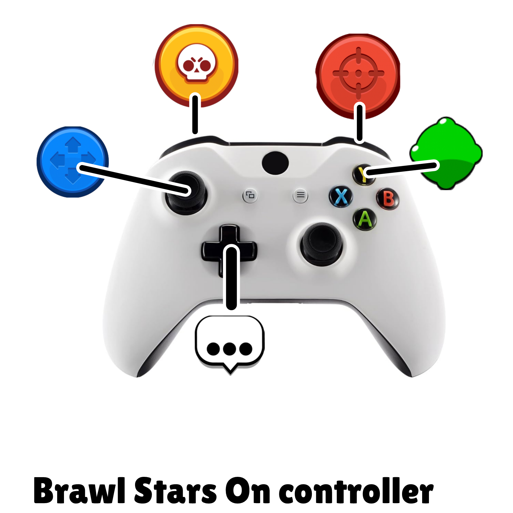 Brawl Stars to Console?! | Scrolller