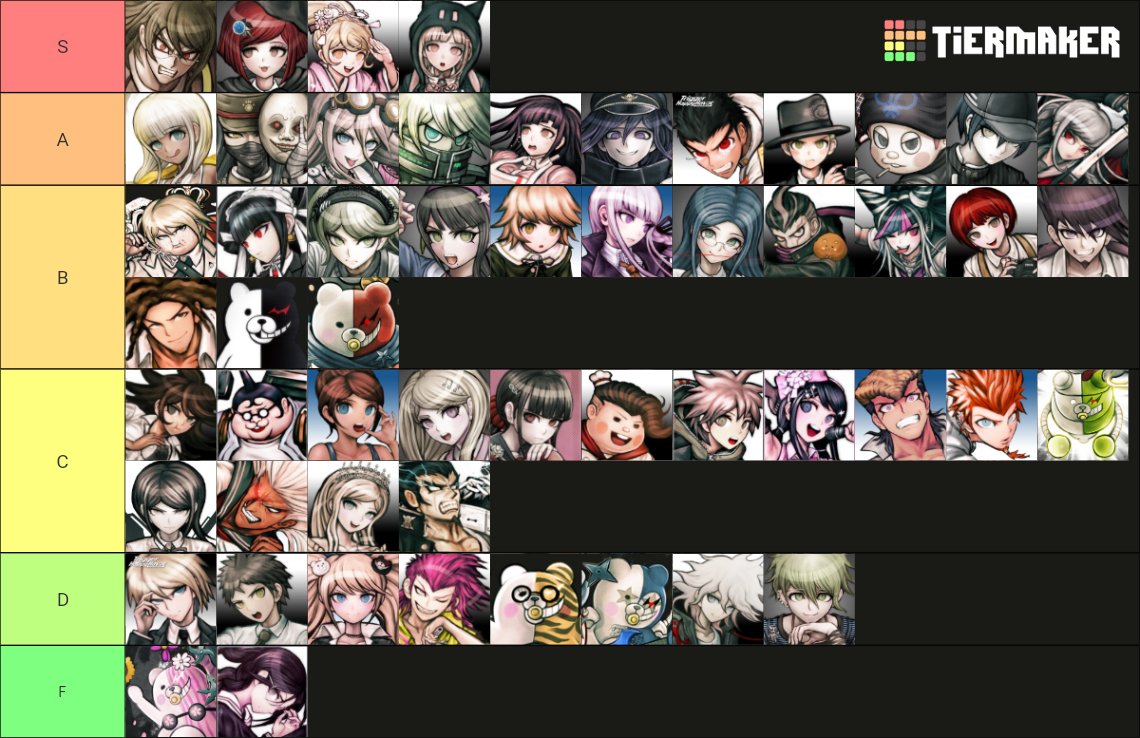 Posted my tier list again because of the rules | Scrolller