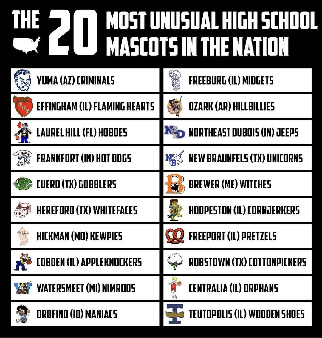 Texas Making a Big Splash in the Unusual Mascot List | Scrolller