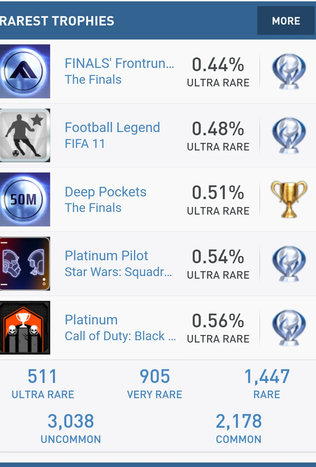 [Discussion] I want a new rarest trophy its currently at 0.44 the ...