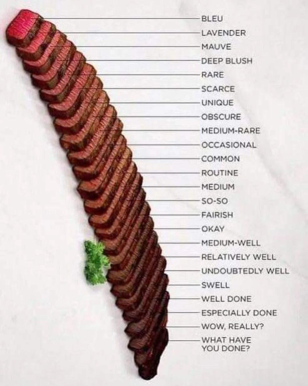 Doneness Reference Chart | Scrolller