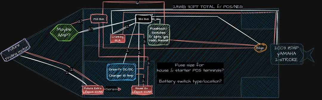 Wiring Diagram - Dual battery SLA & Lifepo4 w/ DC/DC Charger | Scrolller