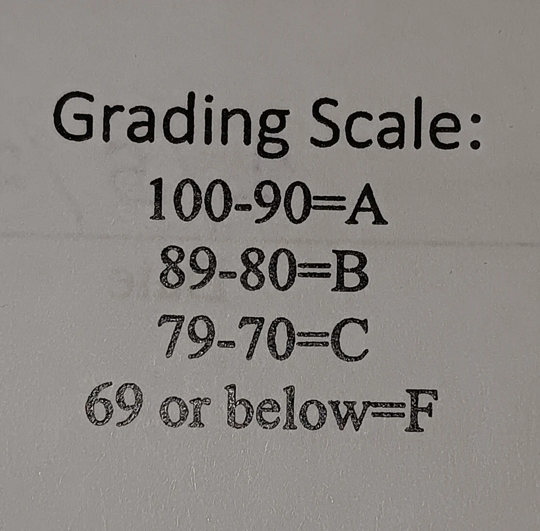 Grading scale for second semester | Scrolller