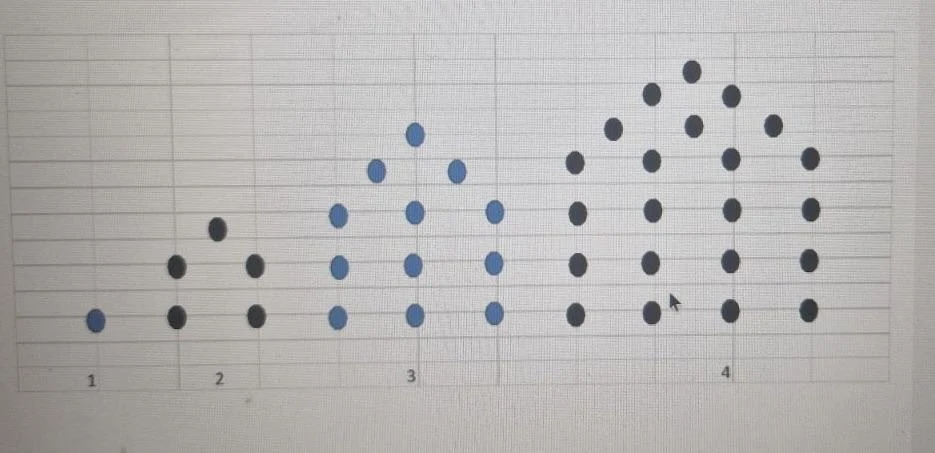 Math problem | Scrolller