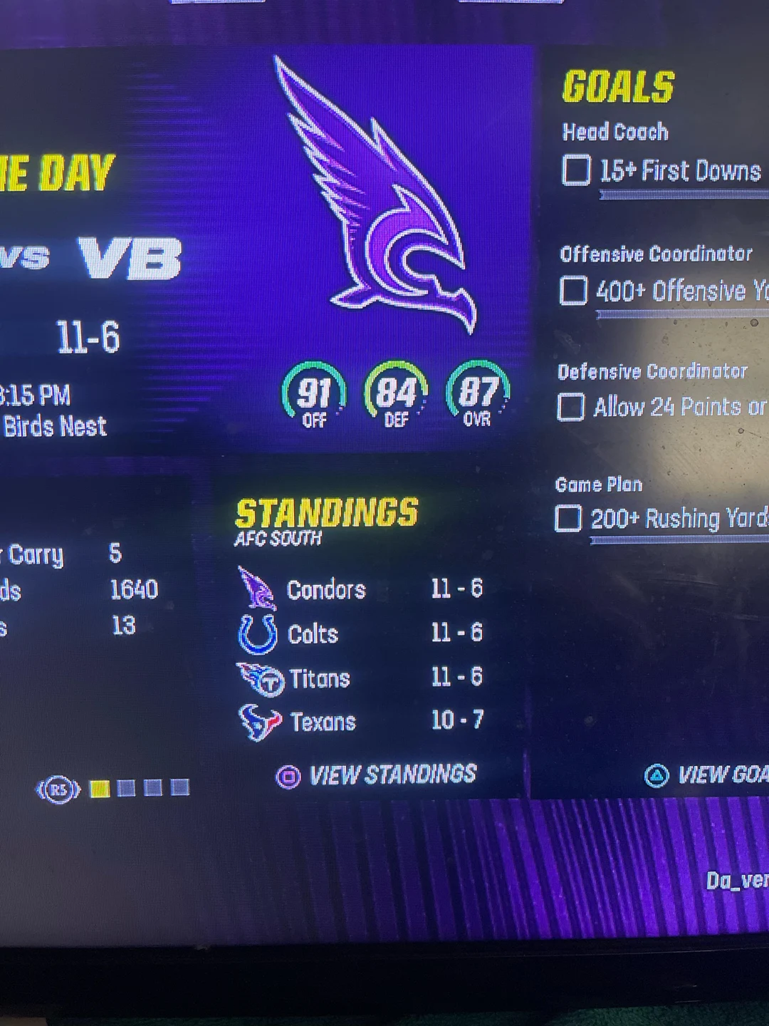 Crazy year for the division | Scrolller