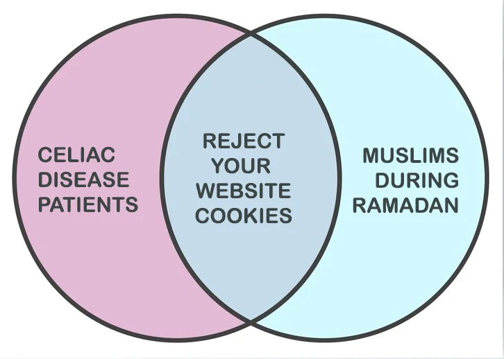 A Venn Diagram | Scrolller