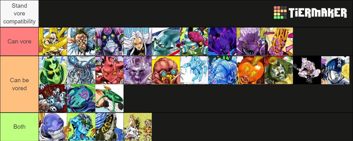 Stands ranked by vore | Scrolller