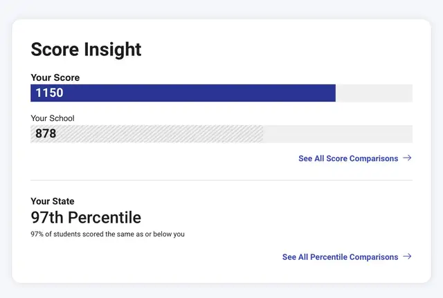 PSAT 8 SCORE | Scrolller