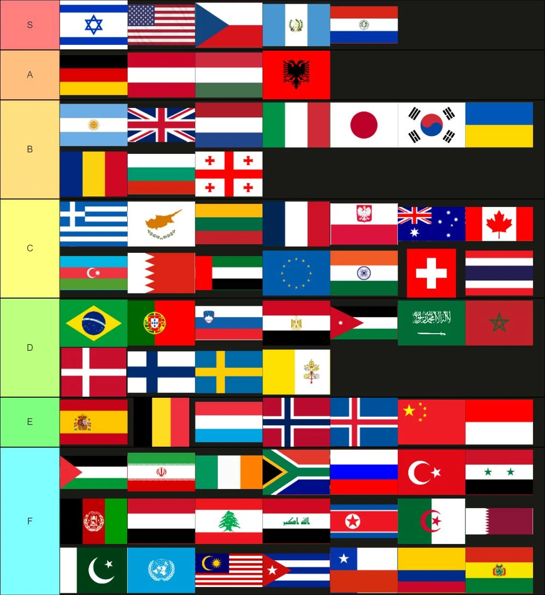 Israel foreign relations (October 2024) tier list | Scrolller