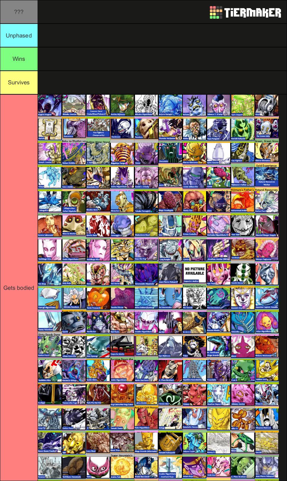 Stands (And users) ranked by their chance of surviving the 20M radius EMERALDO SPLASHU (FIXED ...
