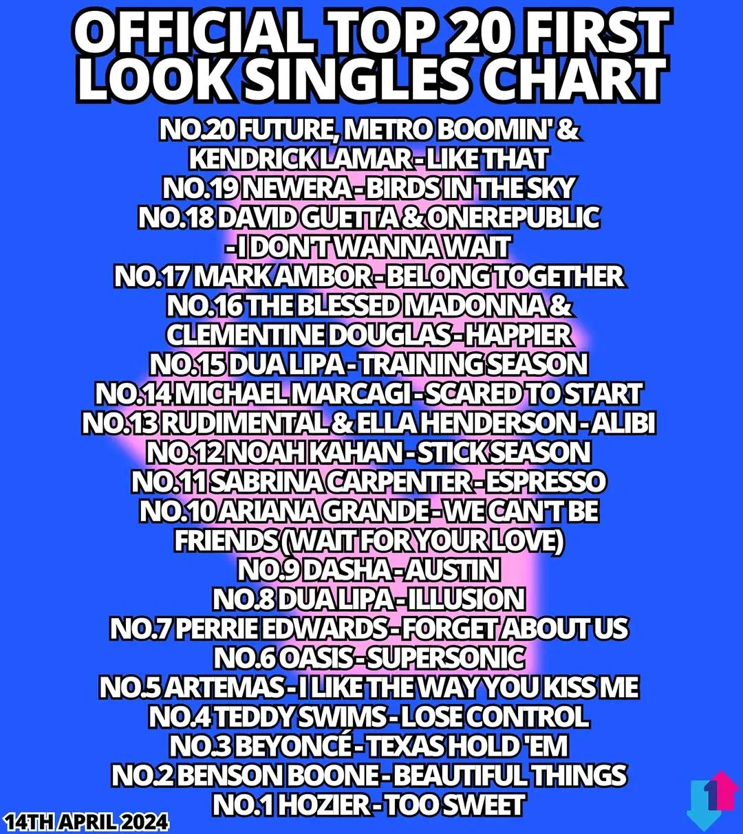 Forget About Us ranks 7th in the Official Charts First Look | Scrolller