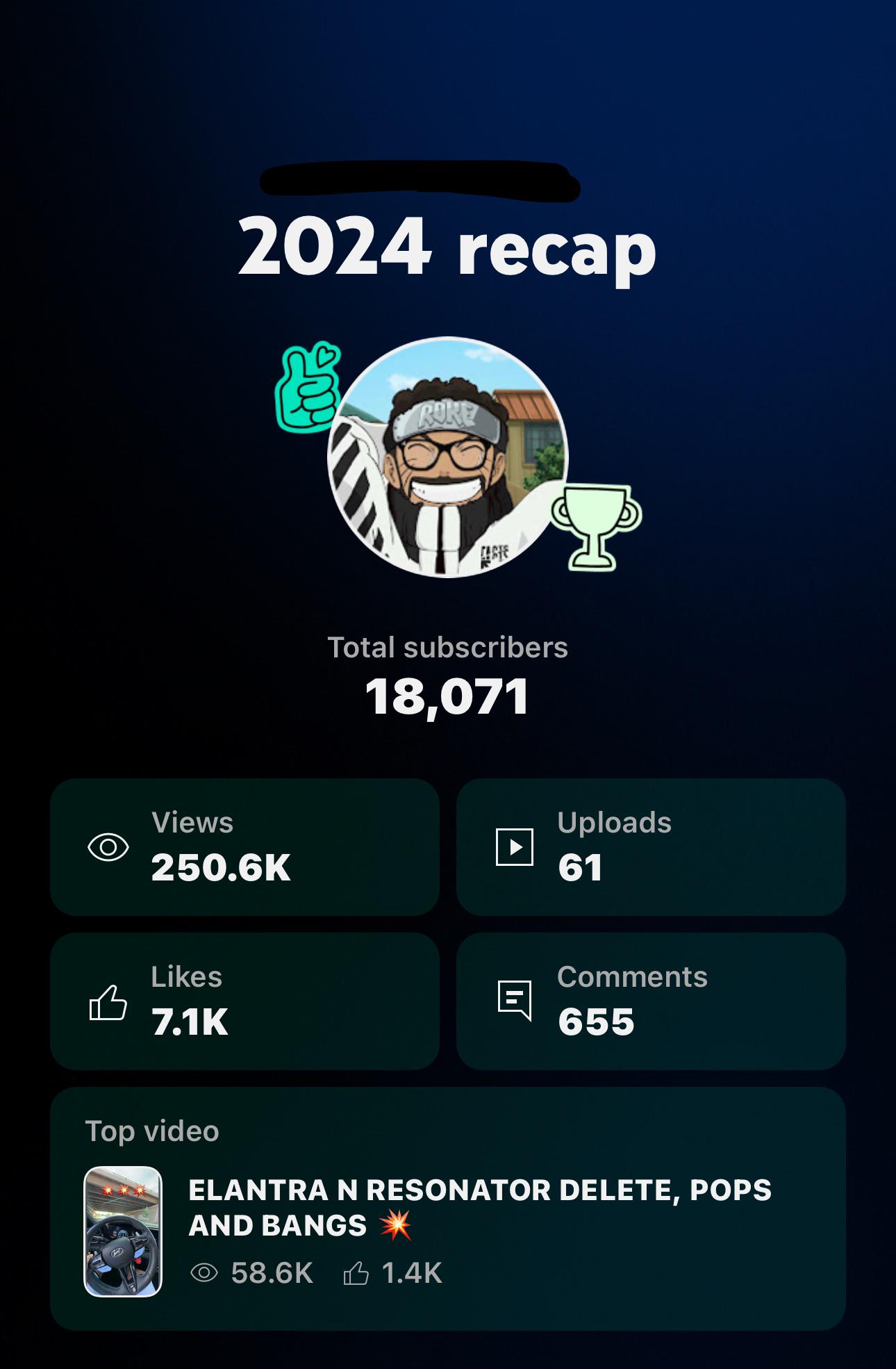 2024 Re Cap | Scrolller