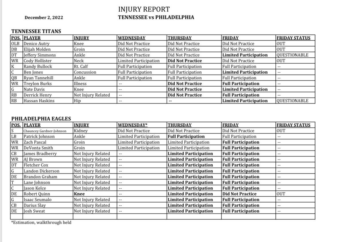 Week 13 Final Injury Report | Scrolller