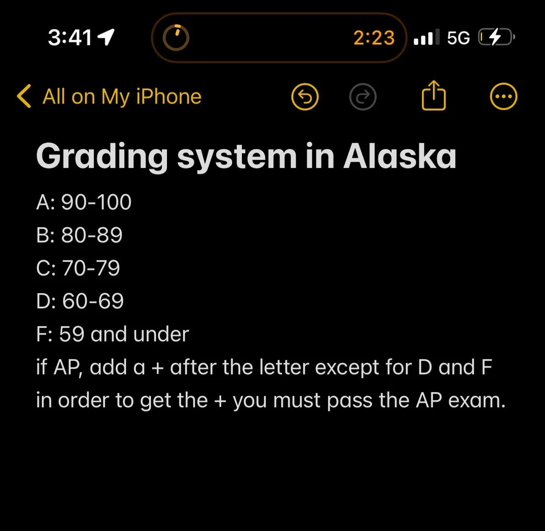 yalls grading system is whack, this is what NON GRADE INFLATED grades look like | Scrolller