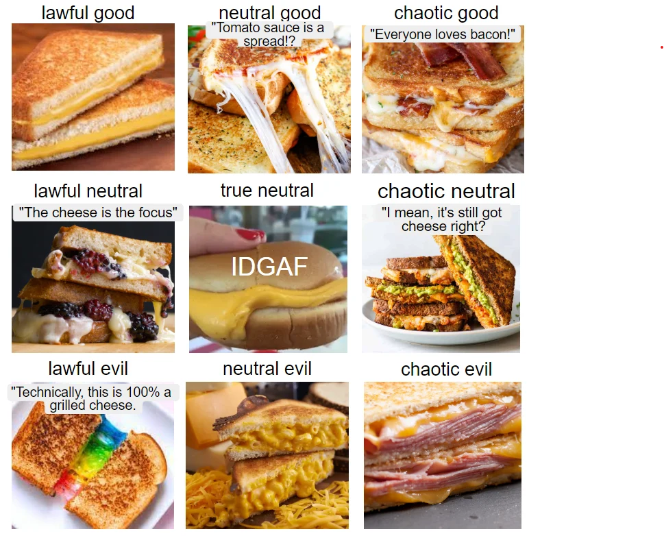 Grilled Cheese Alignment Chart | Scrolller