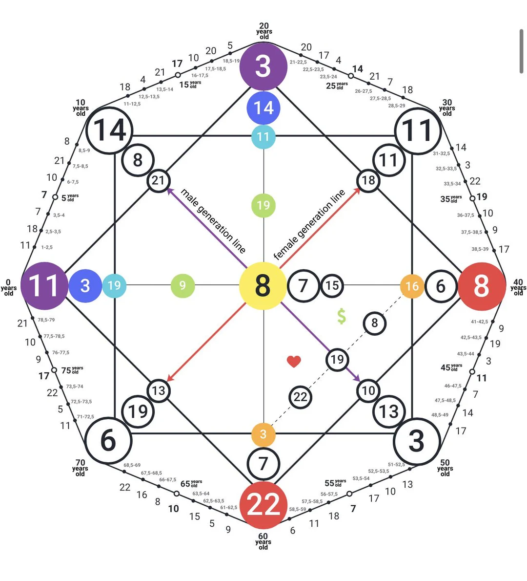 Matrix of destiny Analysis | Scrolller
