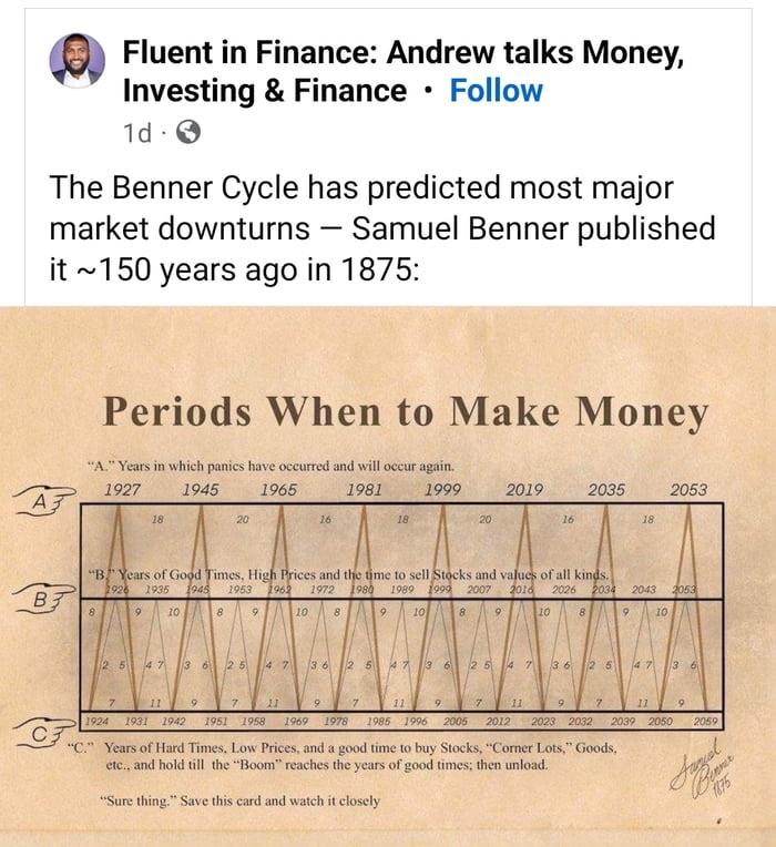 You heard the chart! This is the best time to buy and drs some more! | Scrolller